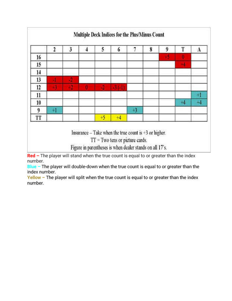 Here is another card counting trainer